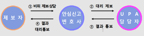 UPA 발주 건설현장 근로자 권익보호 힐링U 프로그램 실시