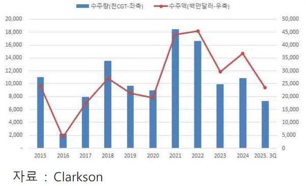 신년기획/ 2026년 조선업 전망은?