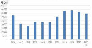 신년기획/ 2026년 조선업 전망은?